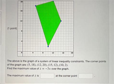 [solved] The Above Is The Graph Of A System Of Linear Ineq