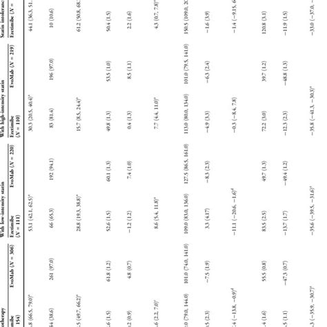Comparison Of The ASO And SiRNA Mechanisms A ASOs Must Be Stable As Download Scientific
