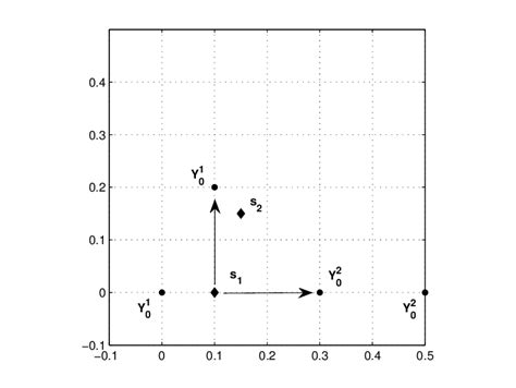 Illustrative Example Of The Iterative Process That Enables Us To Find