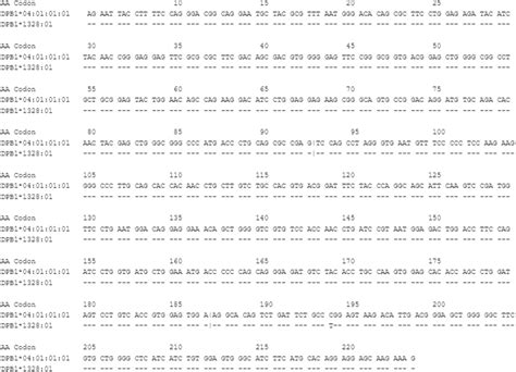 alignment of the sequence of exon 2 3 and 4 of hla‐dpb1 1328 01 with