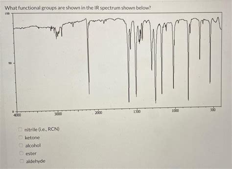 Solved What Functional Groups Are Shown In The IR Spectr