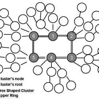 Data Grid Structure Using CRF Algorithm N 42 M 6 Download Scientific Diagram