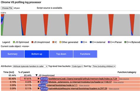 V8 Profile 洞香春
