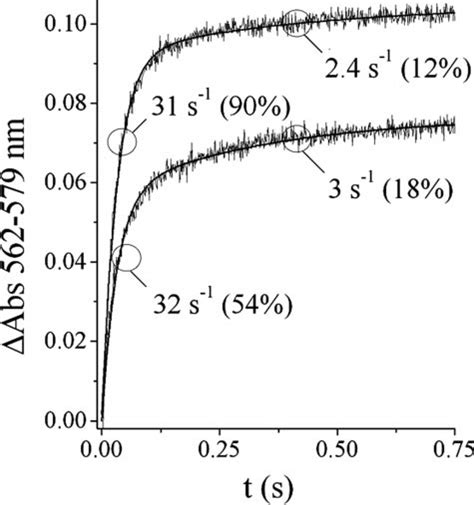 Cytochrome B Reduction By Mqh 2 In The Presence Of Center P Inhibitors Download Scientific