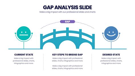 Gap Analysis Infographic Premium Vector Gap Analysis Infographic
