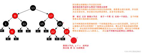 Ds进阶:avl树和红黑树红黑树前驱节点 Csdn博客 Ds进阶:avl树和红黑树红黑树前驱节点 Csdn博客