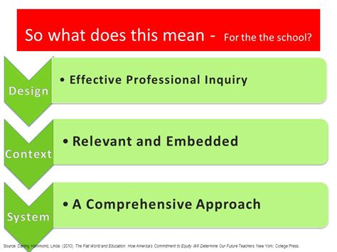What Does High Lh Levels Mean Purpose High Vs Low Vs Normal Levels