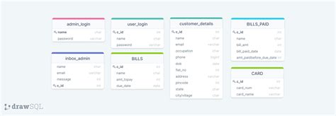 GitHub Nithin Electricity Bill Management System DBMS Project On Electricity Bill Management