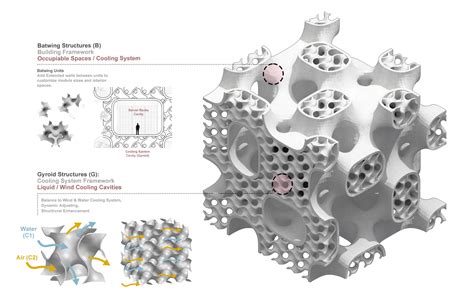 Architectural Tpms Structures A Prototype Of Modular Energy Efficient