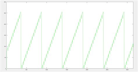 Hmcad1511 Qanda High Speed Adcs Engineerzone