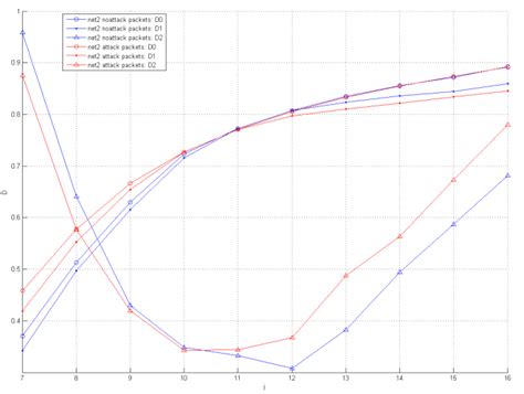 Multifractal Dimensions Comparison Of Two Realizations Circle D 0 Download Scientific