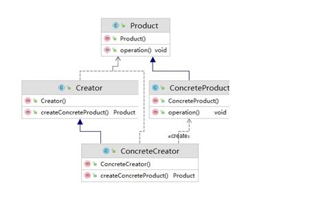 工厂模式的抽象介绍与实现抽象工厂类里能写具体方法吗 Csdn博客