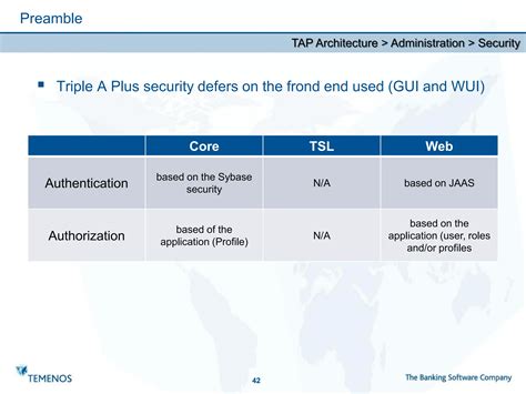 TAP Temenos Transact Architecture In Detail PDF Databases Computer Software And Applications