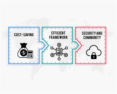 Ecommerce Using Ruby On Rails Build A Best Online Store