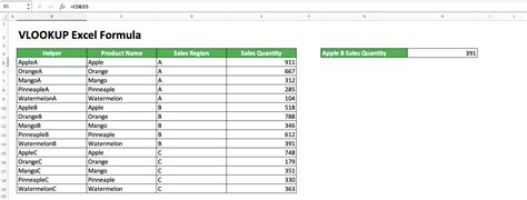How To Use VLOOKUP Excel Formula Compute Expert