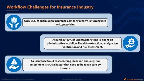 Insurance Workflow Automation Improve Operational Efficiency With Workflow Automation Pptx