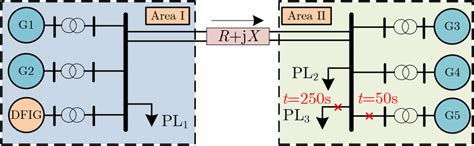 Diagram Of The Simulation System Download Scientific Diagram