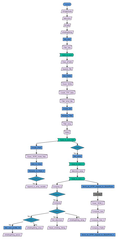 Top 5 Extensions For Power Automate Developers DEV Community