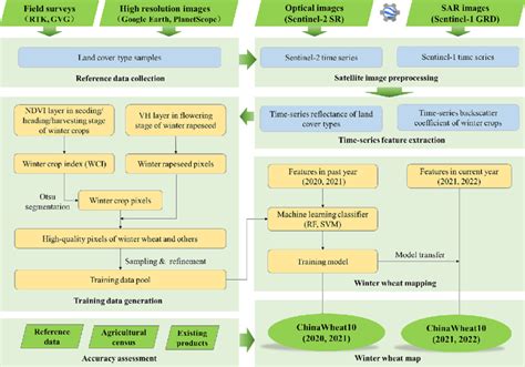 Schematic Illustration Of The Knowledge Based Approach For Training Download Scientific Diagram