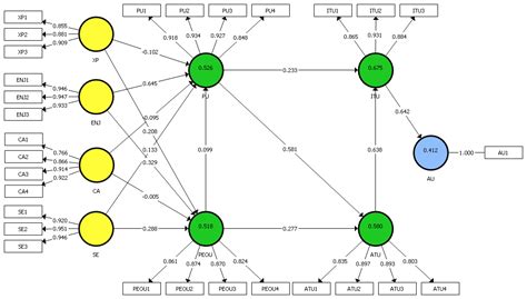 Affordances Implemented By Fuzzy Cognitive Maps For