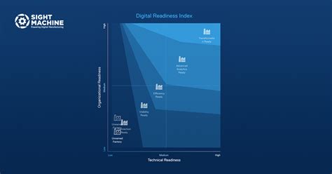 Sight Machine Introduces Digital Readiness Index