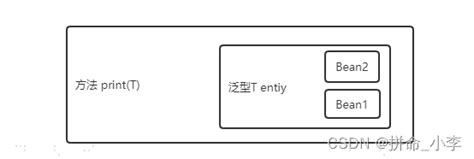 Java使用泛型T判断实体类型执行不同的业务逻辑 java泛型判断类型 CSDN博客