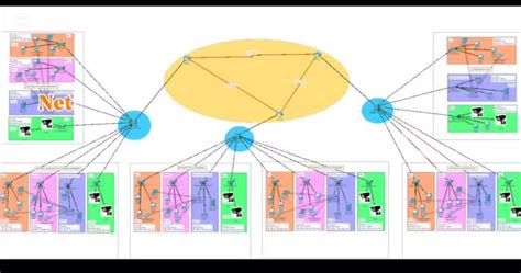 Networking Cybersecurity Computernetworking Subnetting Dhcp Abdul Baasith Kilurudeen