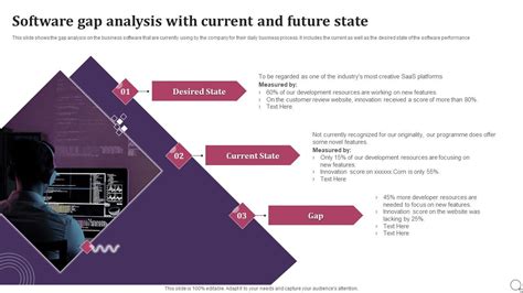Software Gap Analysis With Current And Future State Ppt Template