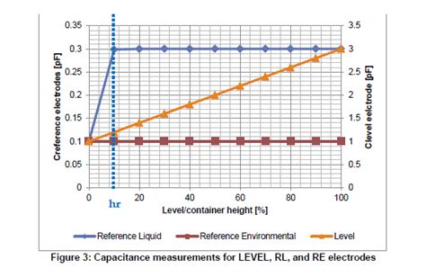 FDC EVM Huge Offset At The Reference Environment RE Electrode Sensors Forum Sensors
