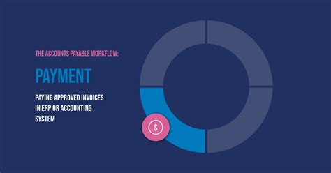 Ap Workflow Process A High Level Roadmap To Better Accounting