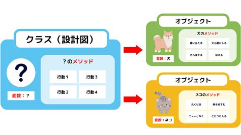 maya python GUIクラスってなあにその MAYAPY CLUB