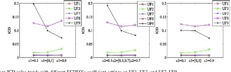 Figure 3 From Combining Crowding Estimation In Objective And Decision