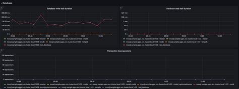 microsoft sql server monitoring made easy grafana labs