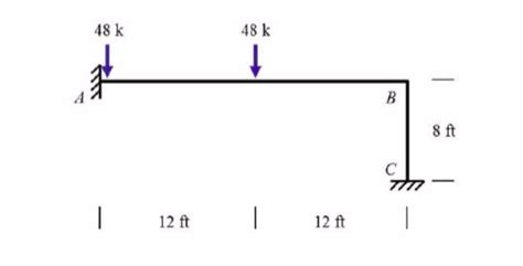 Solved A Determine The Statical Classification Of The Frame