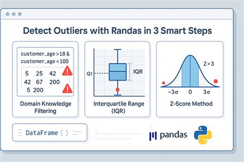 Understanding Join And Merge In Pandas By Amit Yadav Medium