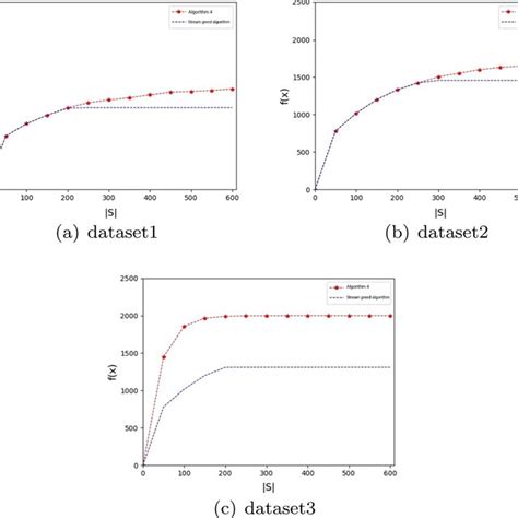 Solution Quality When K Is A Variable Download Scientific Diagram