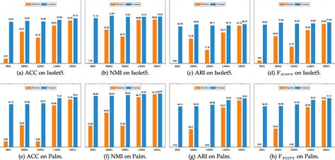 Figure 8 From Discrete And Balanced Spectral Clustering With Scalability Semantic Scholar