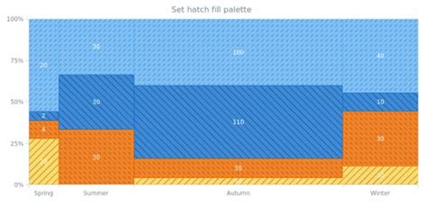 marimekko chart page 3 tags anychart playground chart marimekko