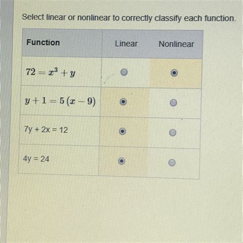 Select Linear Or Nonlinear To Correctly Classify Each Function