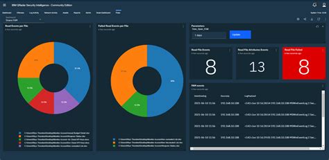 Snare E3 Log Management For Xdr Or Siem