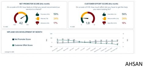 Do Data Interpretation Statistical Analysis Reports Using Spss Eviews Stata By Ahsaan Bajwa
