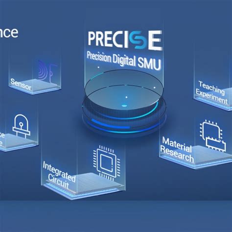 Precise Instrument Youtube