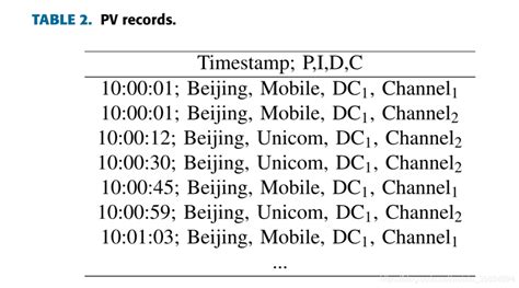 hotspot 多维属性的kpi异常定位（根因分析） hotspot anomaly localization for additive
