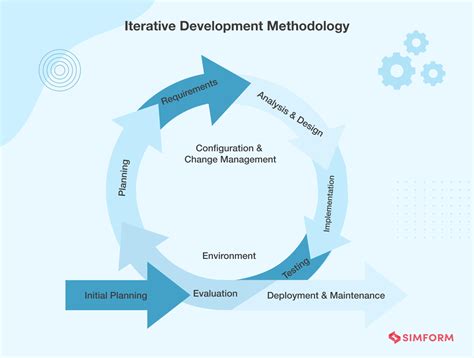 Software Testing Methodologies A QA Managers Guide
