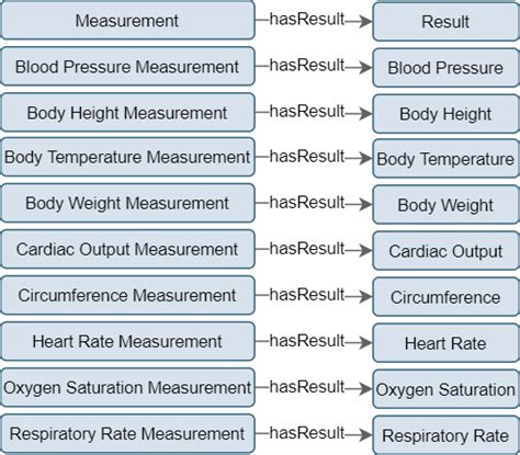 Measurement Concepts — Sphn Semantic Framework 10 Documentation