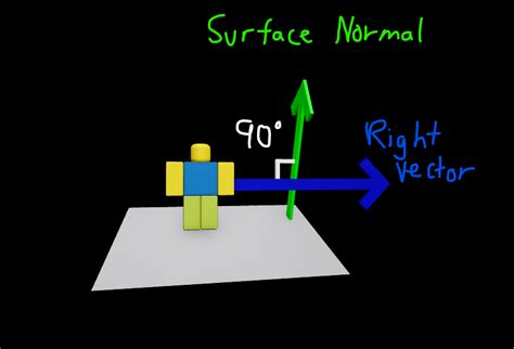 Aligning Object To Surface Using CFrame FromMatrix Community