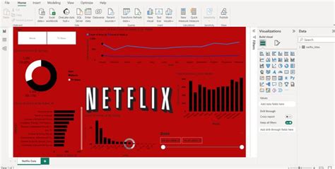 Sumit Thakur On Linkedin Netflix Powerbi Dataanalytics Datavisualization Newproject…