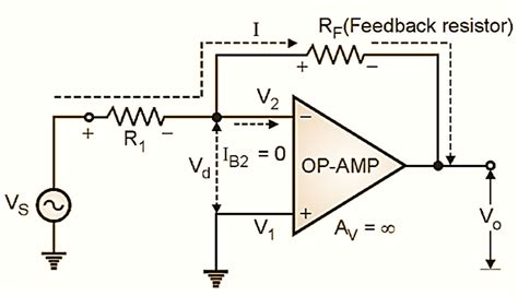 What Is Inverting Amplifier Using Op Amp Circuit Diagram Working