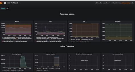 Istio Service Mesh Apollo Server For Graphql By Joel Júnior Itnext
