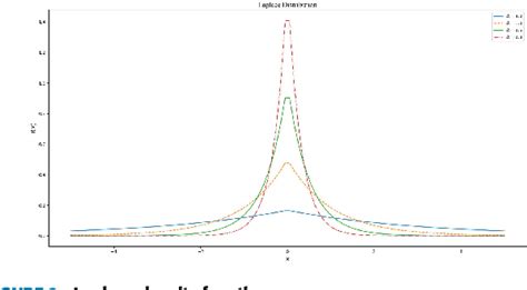 Figure 2 From A Velocity Guided Grey Wolf Optimization Algorithm With Adaptive Weights And